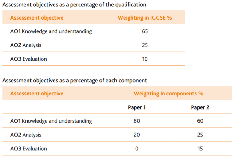 How To Score A* For IGCSE Accounting - Pasxcel